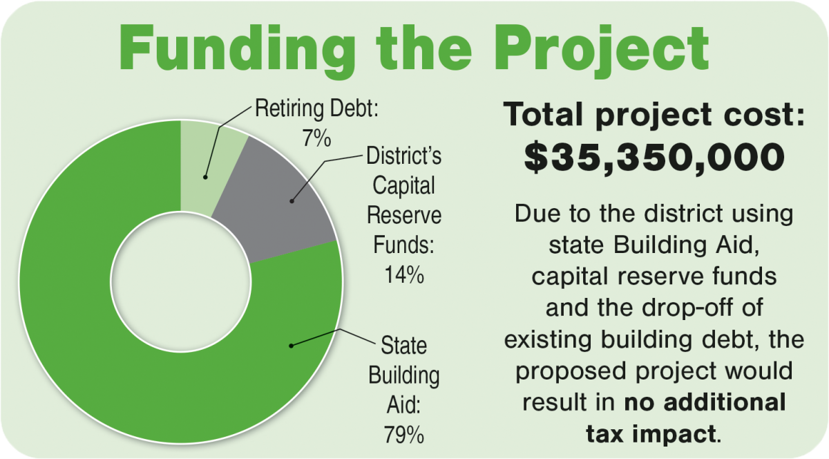 Capital Projects - Herkimer Central School District